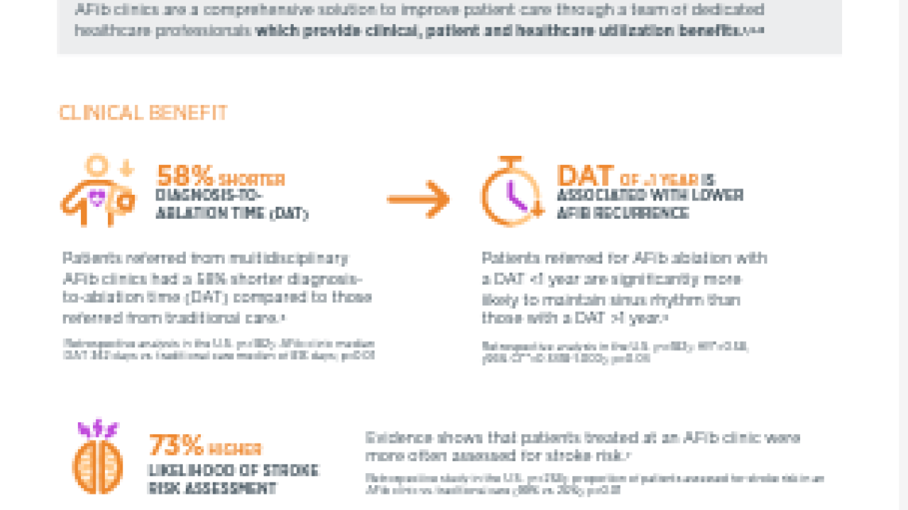 The Value of Multidisciplinary Afib Clinics | Johnson & Johnson Institute